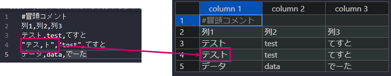 【Visual Studio Code】快適なCSV編集用プラグインedit csvの使い方 – Obenkyolab